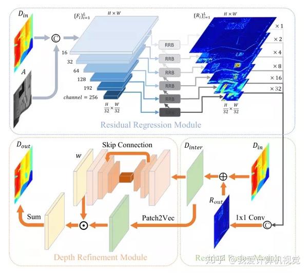 ECCV 2020 论文大盘点-图像增强与图像恢复篇 - 知乎
