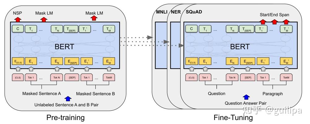 生成式预训练模型：UniLM、BART、T5、GPT - 知乎