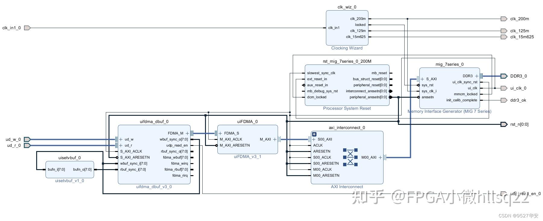 Fpga实现sdi硬件解码udp网络传输,送工程源码和qt上位机显示程序 知乎