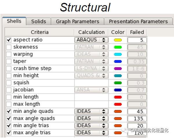 技巧：ANSA中网格批处理功能-batchmesh - 知乎
