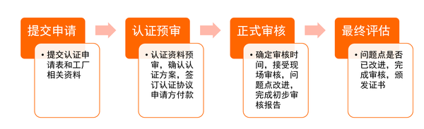 一文读懂GRS认证和 RCS认证 - 知乎