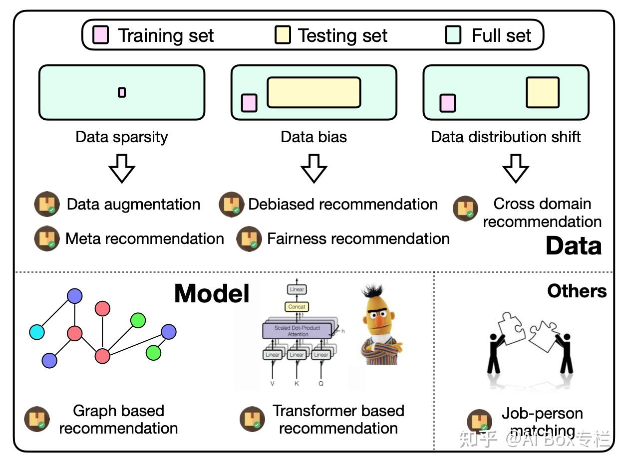 8个扩展子包！RecBole推出2.0！ - 知乎