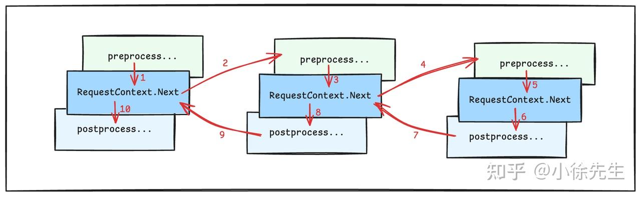 cloudwego/hertz 原理浅析 - 知乎