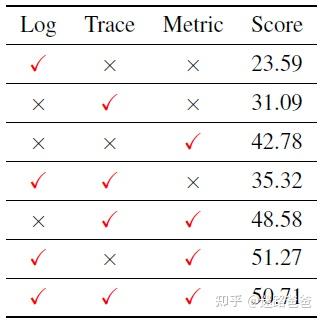 2025 CCF第八届AIOps国际挑战赛 · 基于大模型智能体的微服务根因定位 · 决赛第五名方案分享：MicroRCA-Agent（已开源） - 知乎