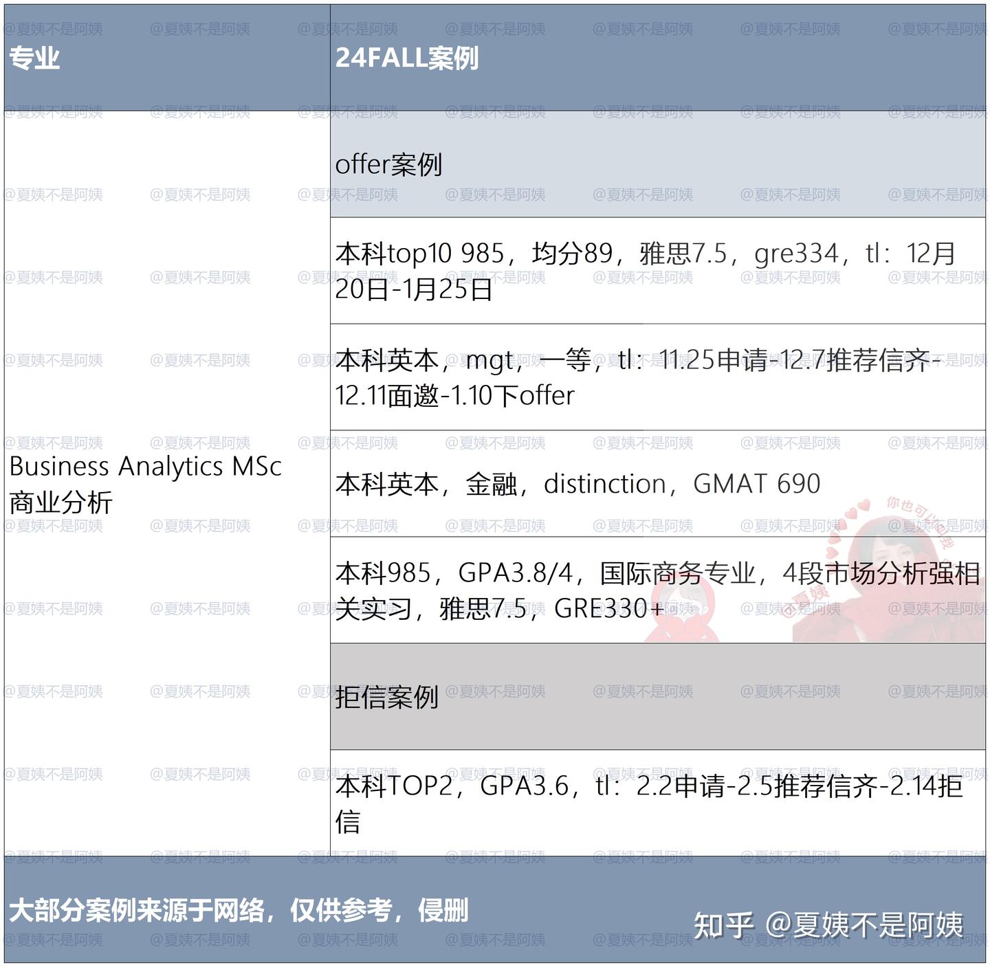 24FALL | UCL管理学院申请要求+offer案例（附新专业介绍） - 知乎