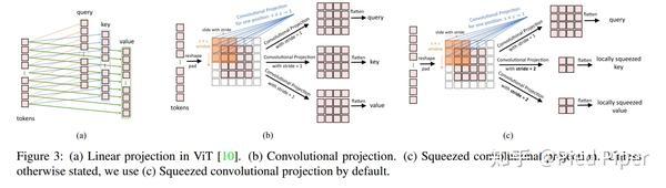 Vision Transformer 阅读笔记（Multi-scale多尺度，自用） - 知乎