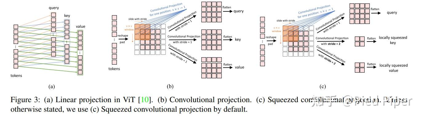 Vision Transformer 阅读笔记（Multi-scale多尺度，自用） - 知乎