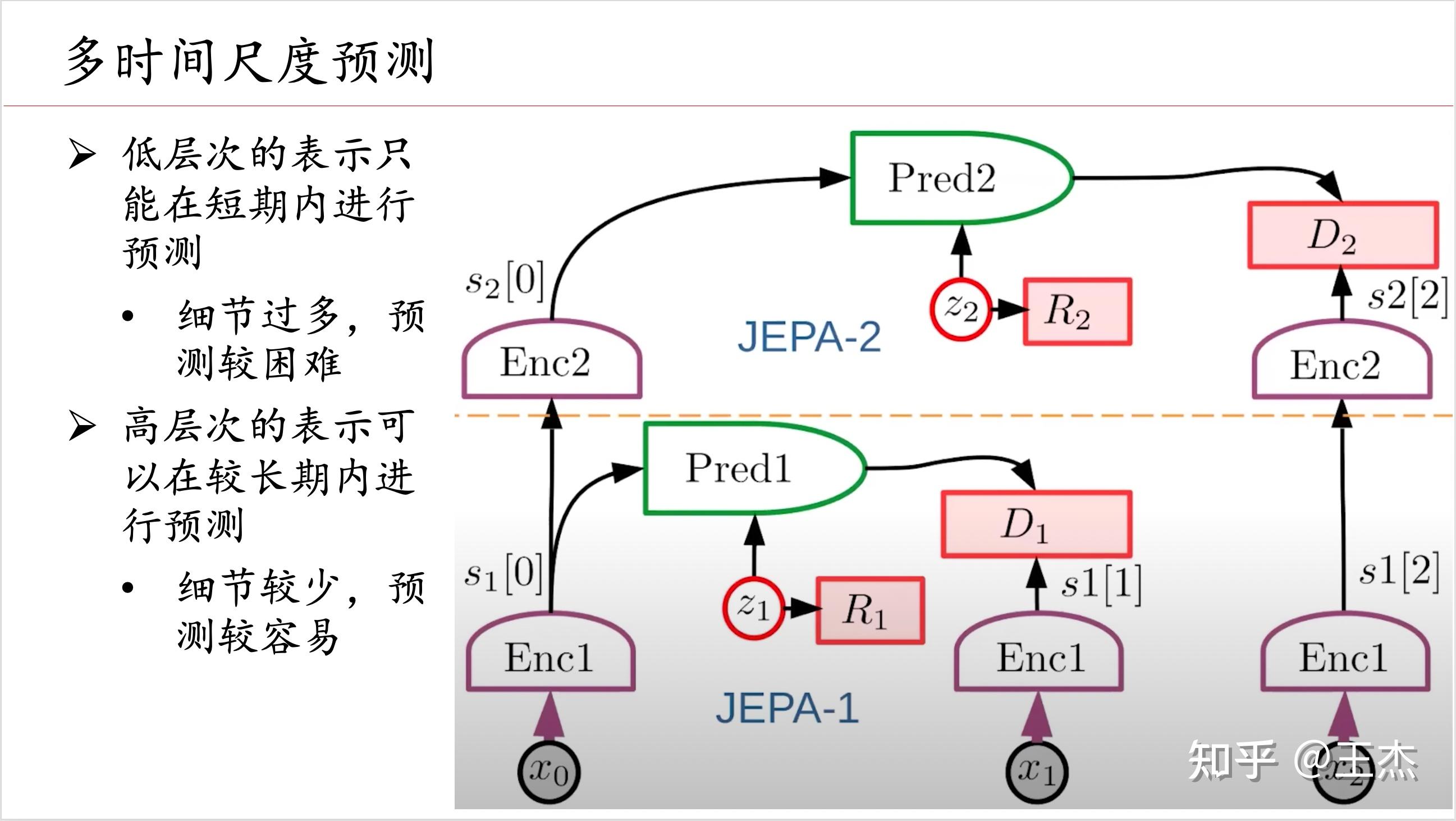 World Model！世界模型，迈向自主机器智能时代 - 知乎