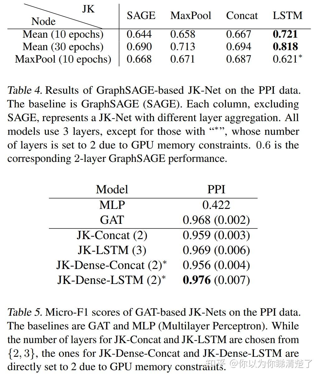 JKnet: Representation Learning on Graphs with Jumping Knowledge Networks - 知乎