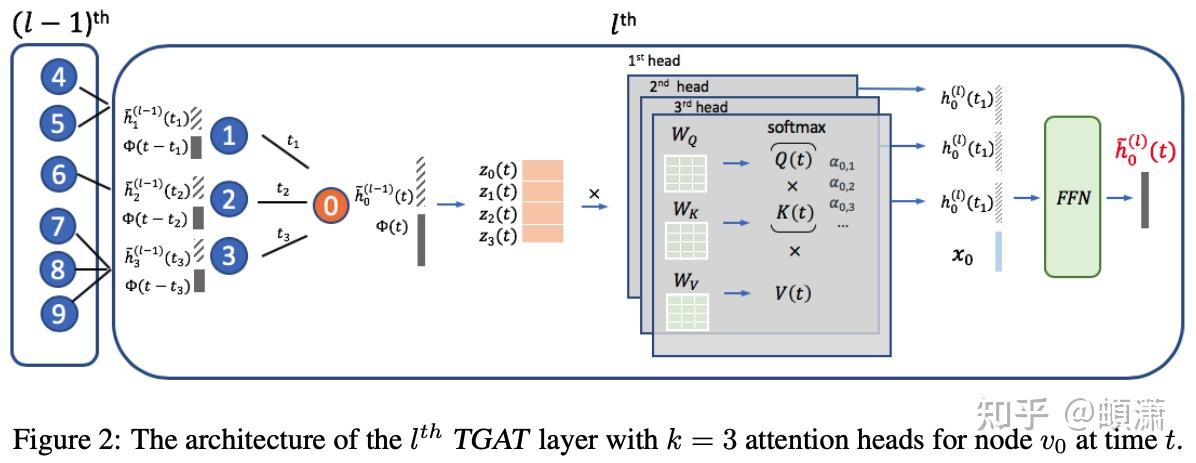 动态图神经网络（Dynamic GNN）和时序知识图谱（Temporal Knowledge Graph）经典模型汇总 - 知乎