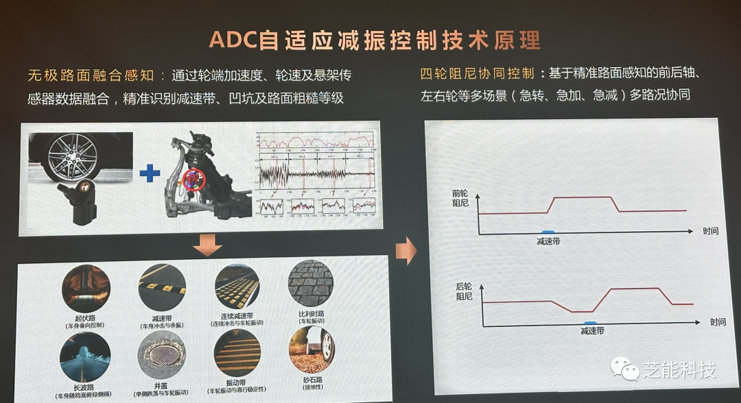 HUAWEI xMotion智能车身协同控制系统 - 知乎