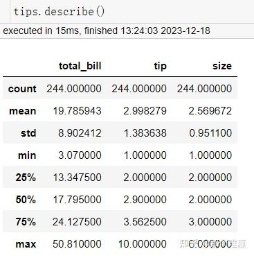 Seaborn（SNS）lineplot()、scatterplot()、relplot参数详解、案例，errorbar和bootstrap ...