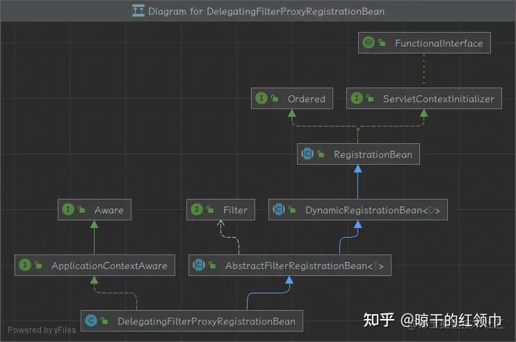 Spring Boot:一文搞懂 Spring Security 是如何工作的? 知乎