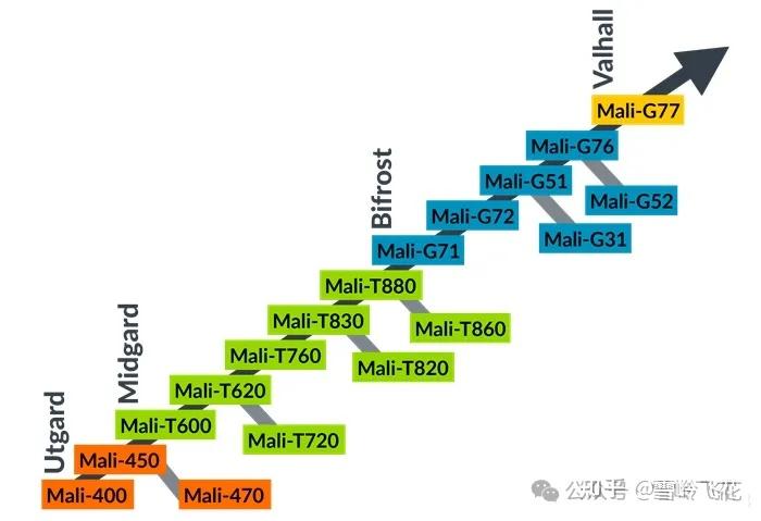 雪岭 · 自动驾驶SOC——芯片架构、6个主要玩家Roadmap和产品、技术趋势（1.2万字概览） - 知乎