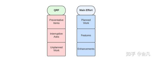 面向快速反应的工程团队--QRF团队模型 - 知乎