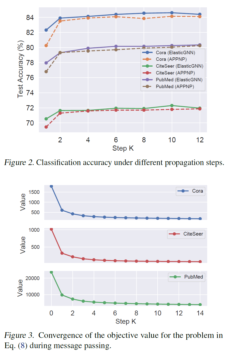 ICML2021 | Elastic Graph Neural Networks - 知乎