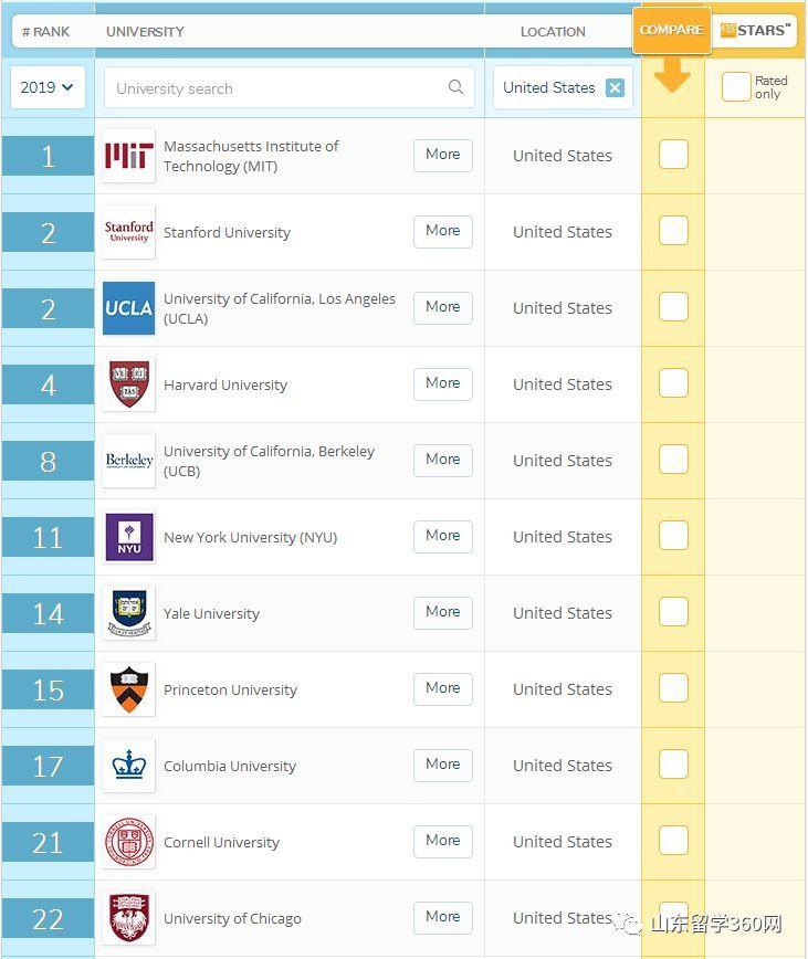 2019QS就业率排名|实力解读TOP100英美澳加院校排名 - 知乎