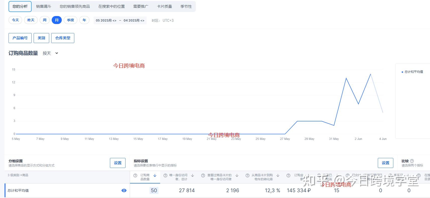 新手用一万元做OZON能做起来吗？ - 知乎
