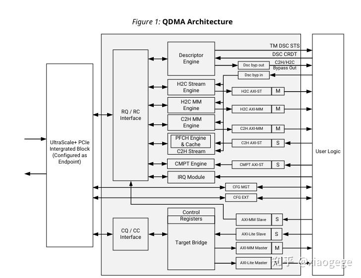 xilinx_qdma_pcie - 知乎