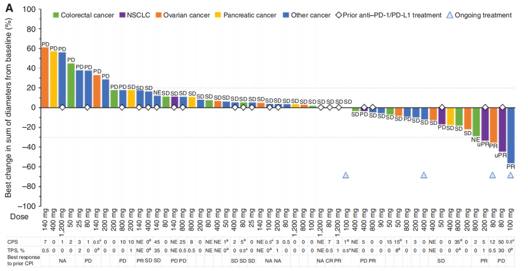 CANCER DISCOVERY | PD-L1×4-1BB双抗：GEN1046，攻坚免疫治疗耐药 - 知乎