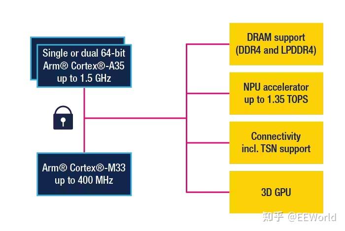 意法半导体推出新一代64位mpu Stm32mp2 知乎