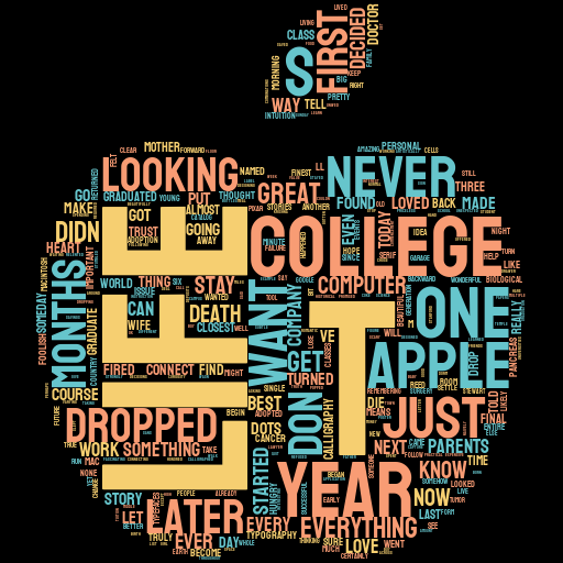 stylecloud：一款可以制作个性化词云图的 Python 神器！ - 知乎