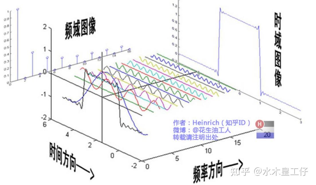 零基础入门语音识别: 一文详解MFCC特征（附python代码） - 知乎