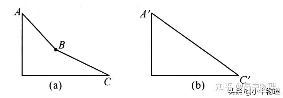 一轮复习：v-t图像的应用 - 知乎