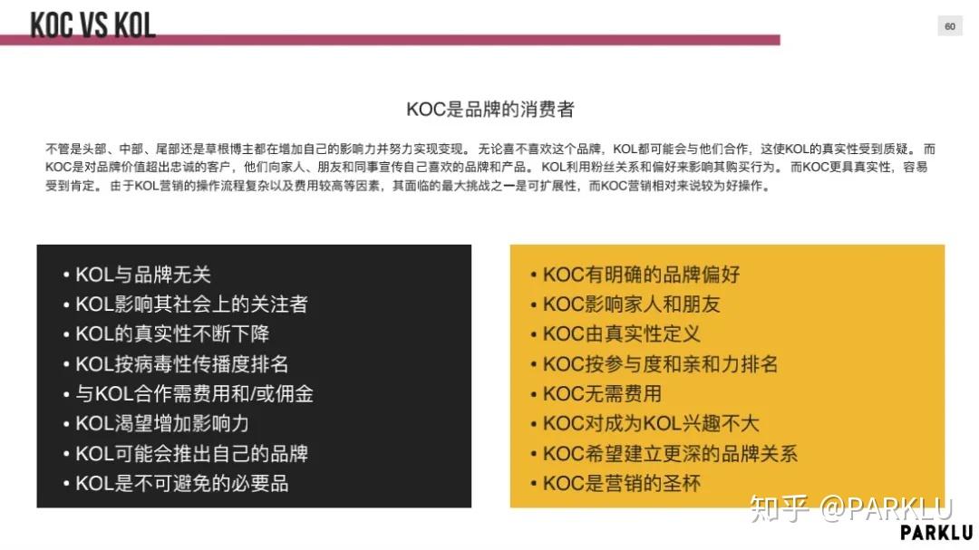 “体验式营销”的终极玩法，把消费者变成KOC！ - 知乎