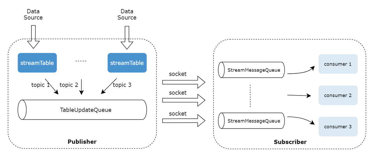 DolphinDB 用户入门指南之金融篇（下） - 知乎