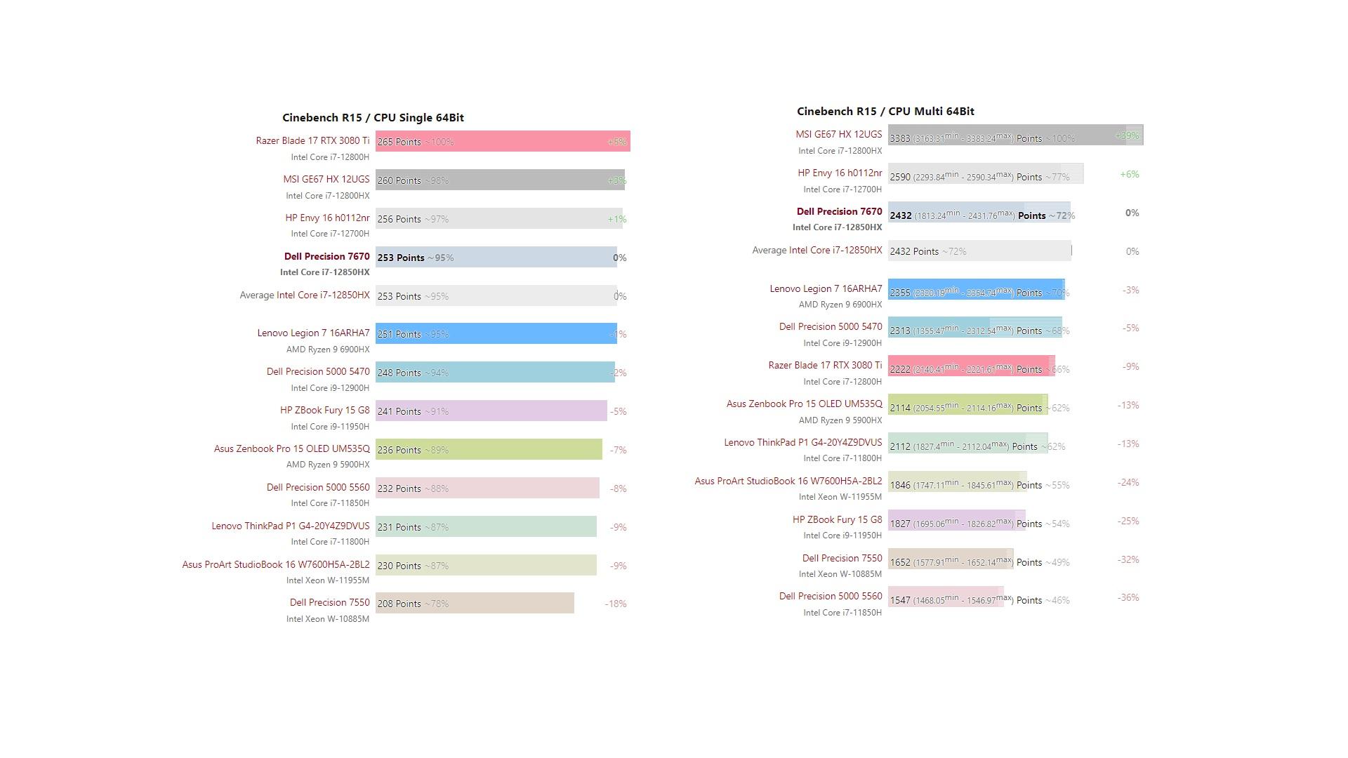 移动工作站DELL Precision 7670评测：CAMM内存首秀 - 知乎