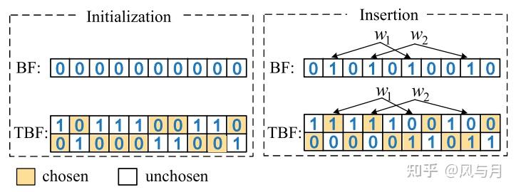 Twin Bloom Filter - 知乎