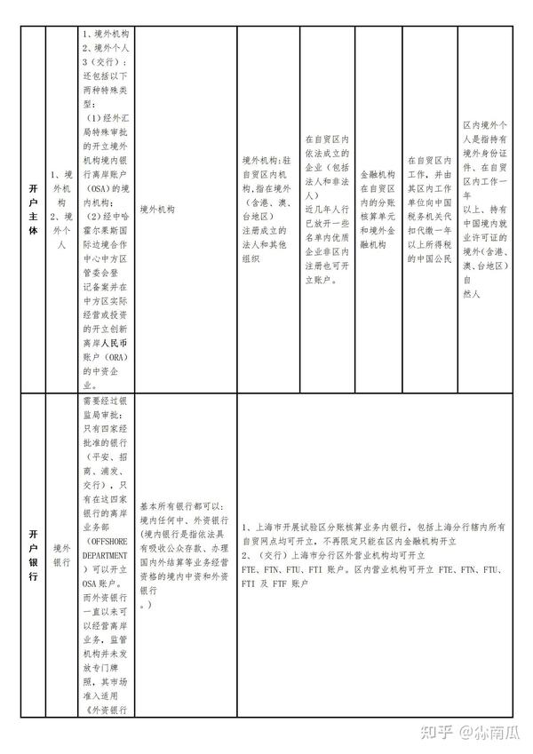 OSA\NRA\FT\ORA账户类型浅析 - 知乎