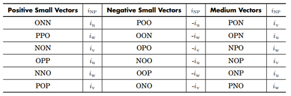 RT Box 应用范例13（101）：带LCL滤波器和主动阻尼的三电平并网NPC太阳能逆变器 - 知乎