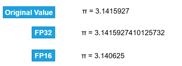 2w字解析量化技术，全网最全的大模型量化技术解析 - 知乎