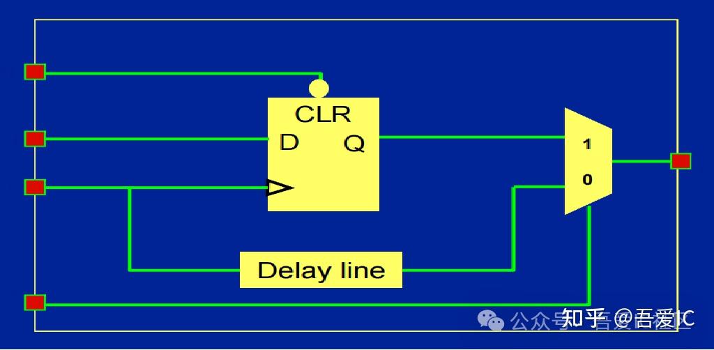 SoC芯片复杂时钟结构的时钟树综合典型案例 - 知乎