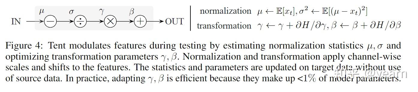 Test time adaptation方法总结 - 知乎