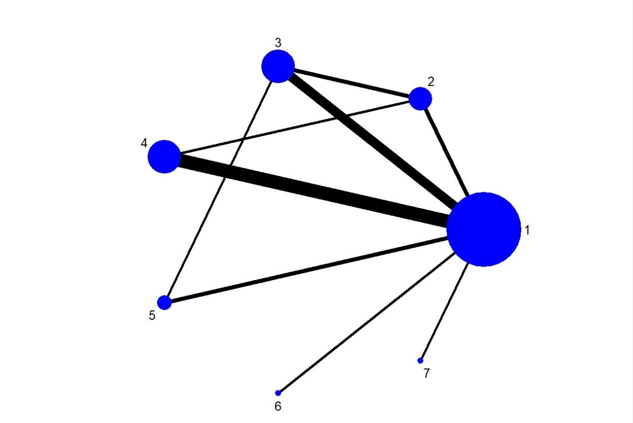 手把手教你用Stata的Network包实现连续性变量网状Meta分析 - 知乎