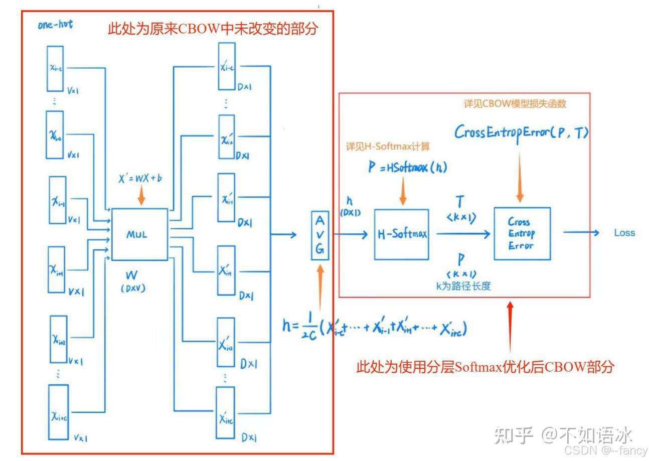 跟着问题学12——word2vec之CBOW和skip-gram详解及代码实战 - 知乎