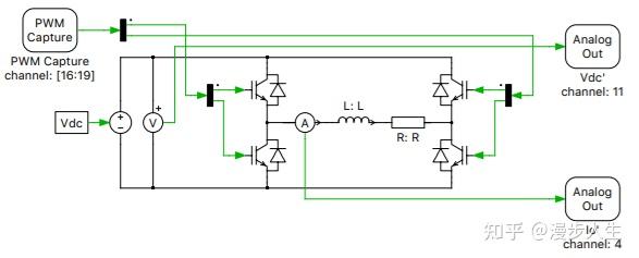 PLECS RT Box 应用示例 7（95）：H桥变流器（H-Bridge Converter） - 知乎