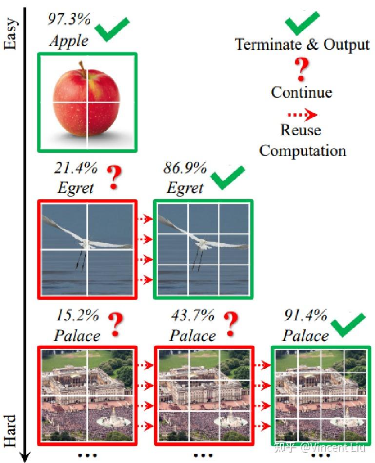 PVT (Pyramid Vision Transformer) - 知乎