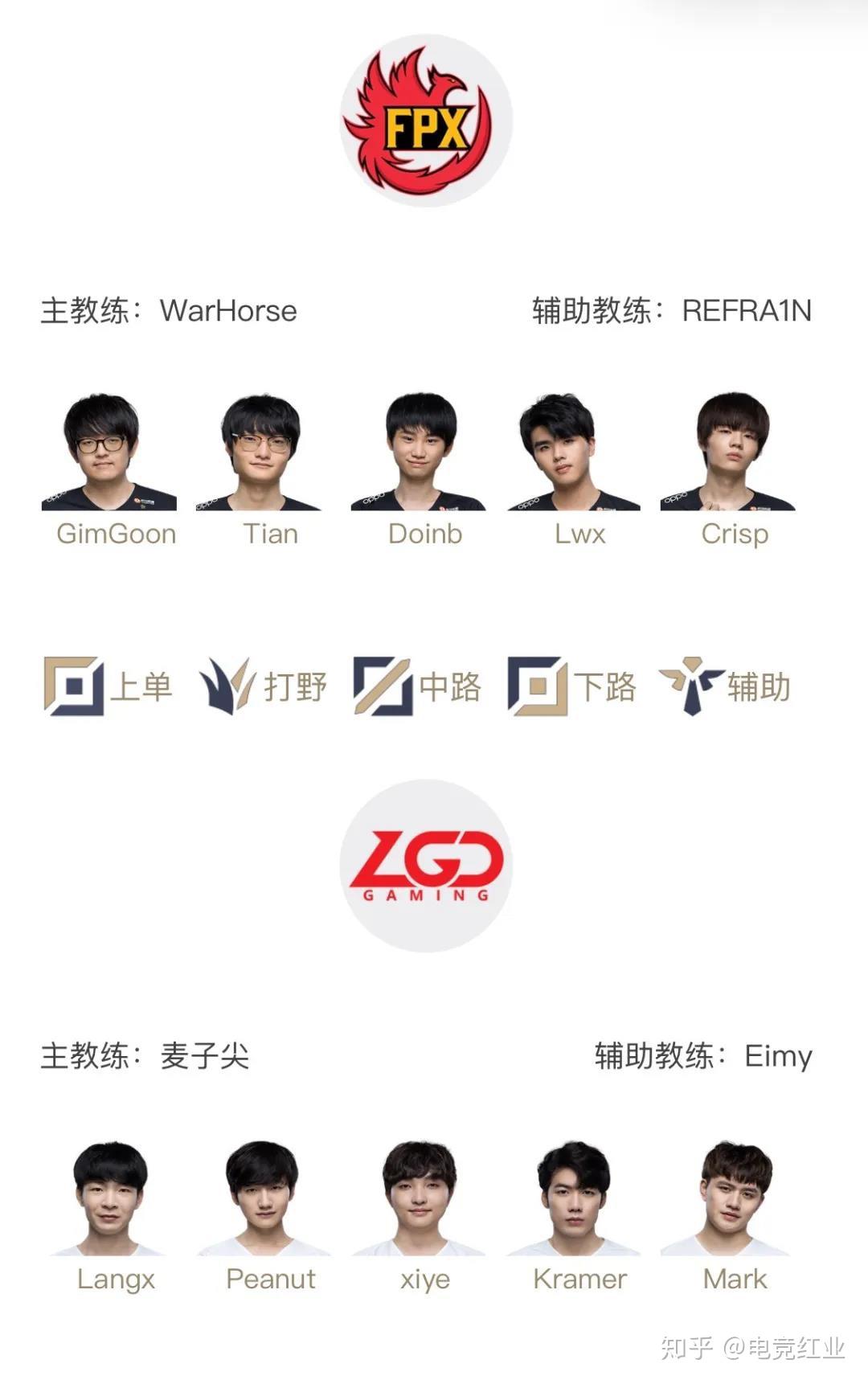 今日LPL重磅推荐：FPX vs LGD~~ - 知乎