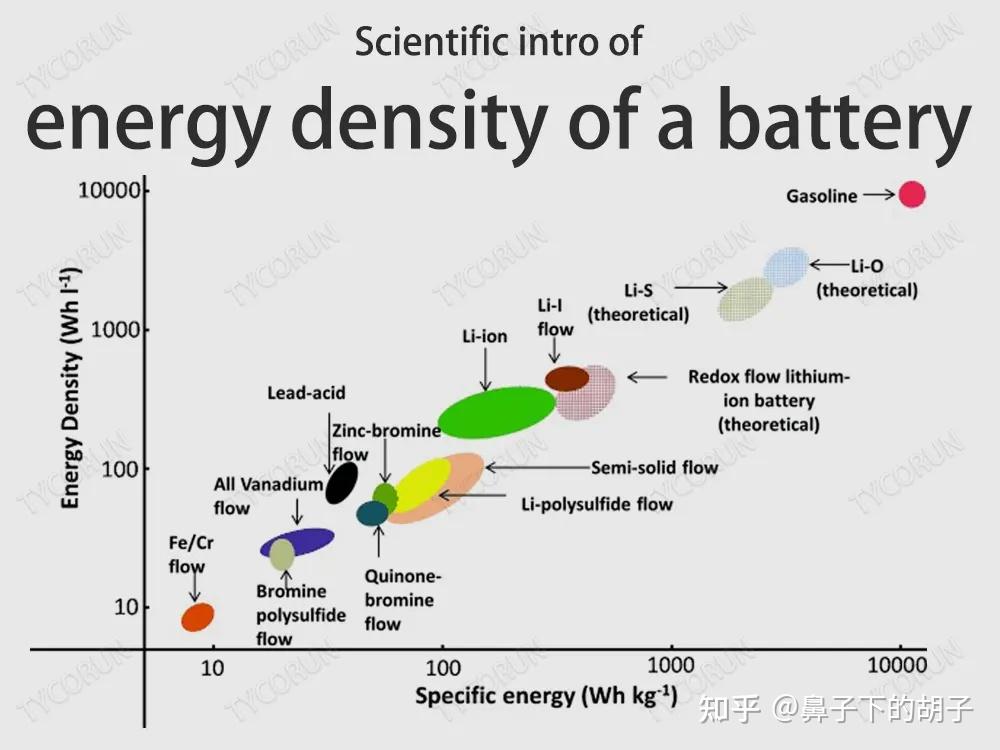 固态电池综述系列01—正极材料：发展现状与展望 - 知乎