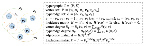 超硬核！！！超图（hypergraph）研究一览 Survey 学习算法，理论分析，tutorial，数据集，tools 知乎
