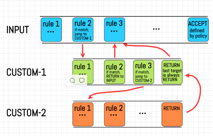 深入理解 netfilter 和 iptables - 知乎