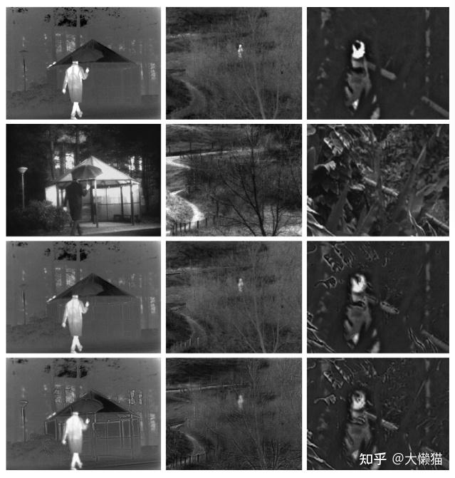 Infrared and visible image fusion via detail preserving adversarial ...