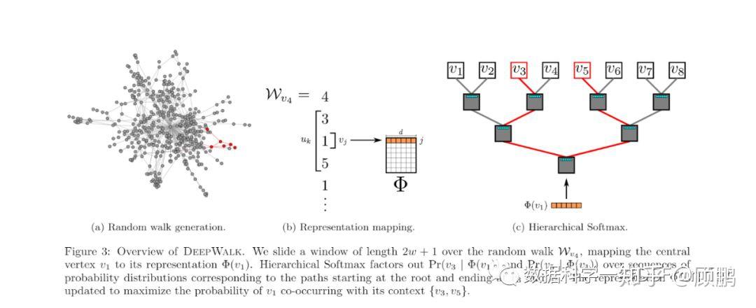 Graph Embedding：深度学习推荐系统的"基本操作" - 知乎