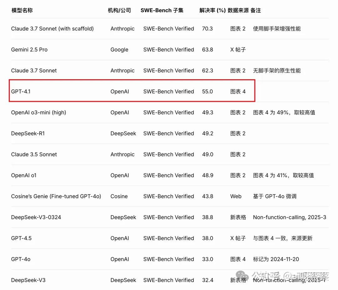 Trae追赶上来了！新增Rules、自定义Agent、支持MCP（附实战项目全流程） - 知乎