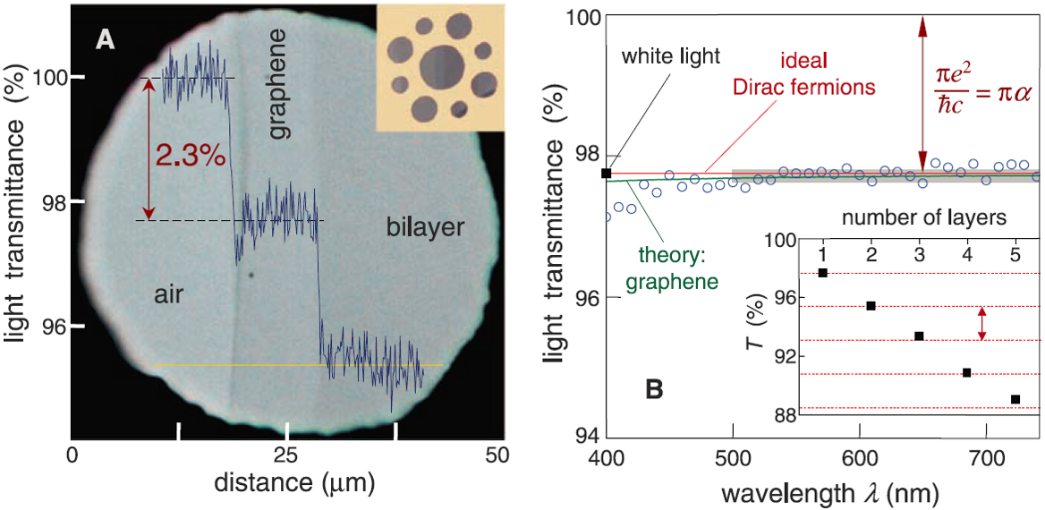1.2 Graphene Transparency - 知乎