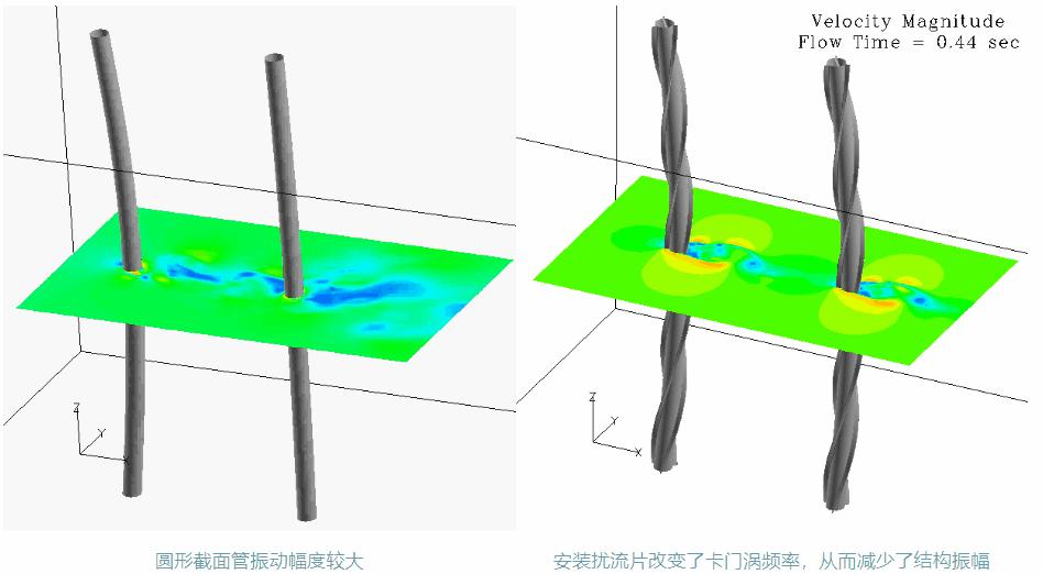 HyperWorks多物理场仿真：流固耦合 - 知乎